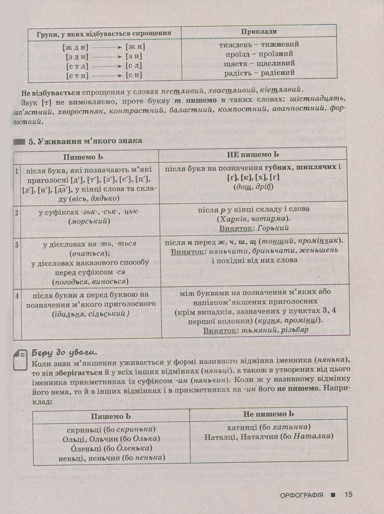 ЗНО 2020: Повний курс підготовки Українська мова і література 3-тє вид.